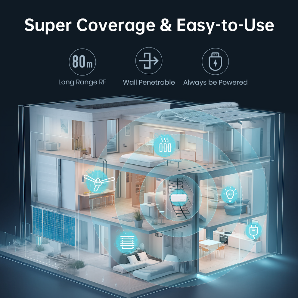 LinknLink eHome HA: RF Controller for Light Switch, Ceiling Fan, RF2MQ